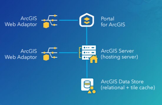 Некоторые советы по обновлению ArcGIS Enterprise — Data+ International ...