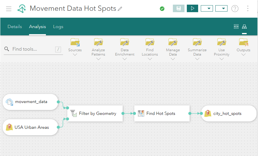 Новый продукт ArcGIS Analytics для IoT — Data+ International | Блоги