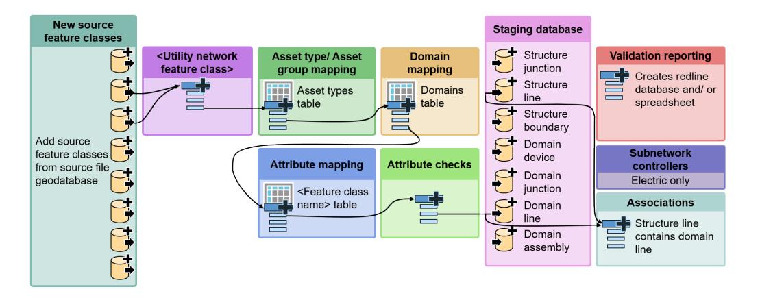Консолидация данных из множеств источников и приведение к единому ...