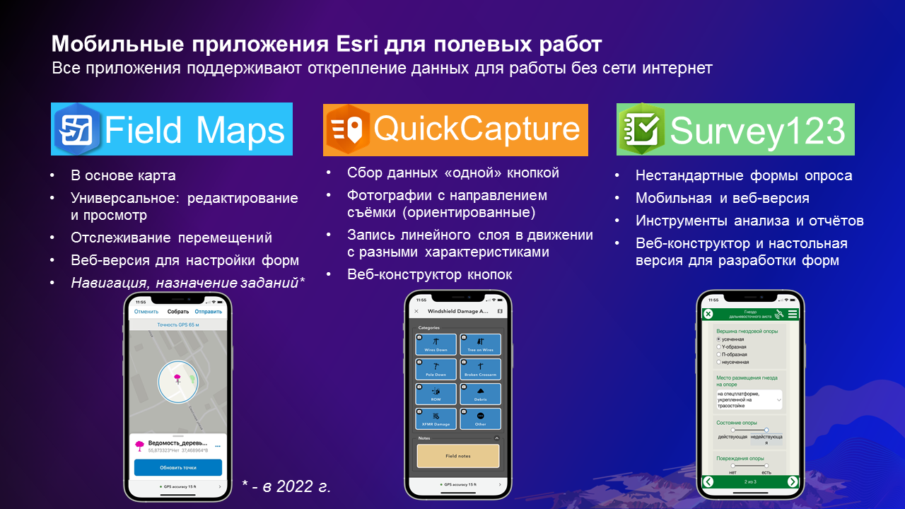 Мобильное геоинформационное приложение для оценки состояния ЛЭП и ...