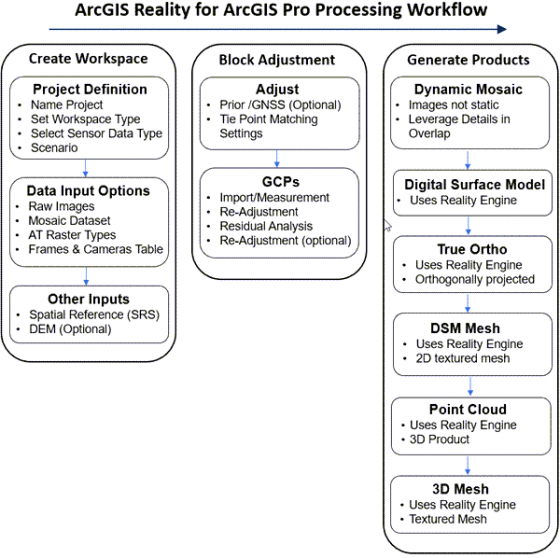 10 самых интересных новшеств в ArcGIS Pro 3.1 — Data+ International | Блоги